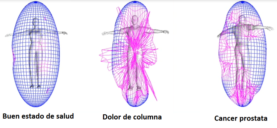 Limpieza del Aura - Activación del Biocampo Humano - Mi Salud Consciente